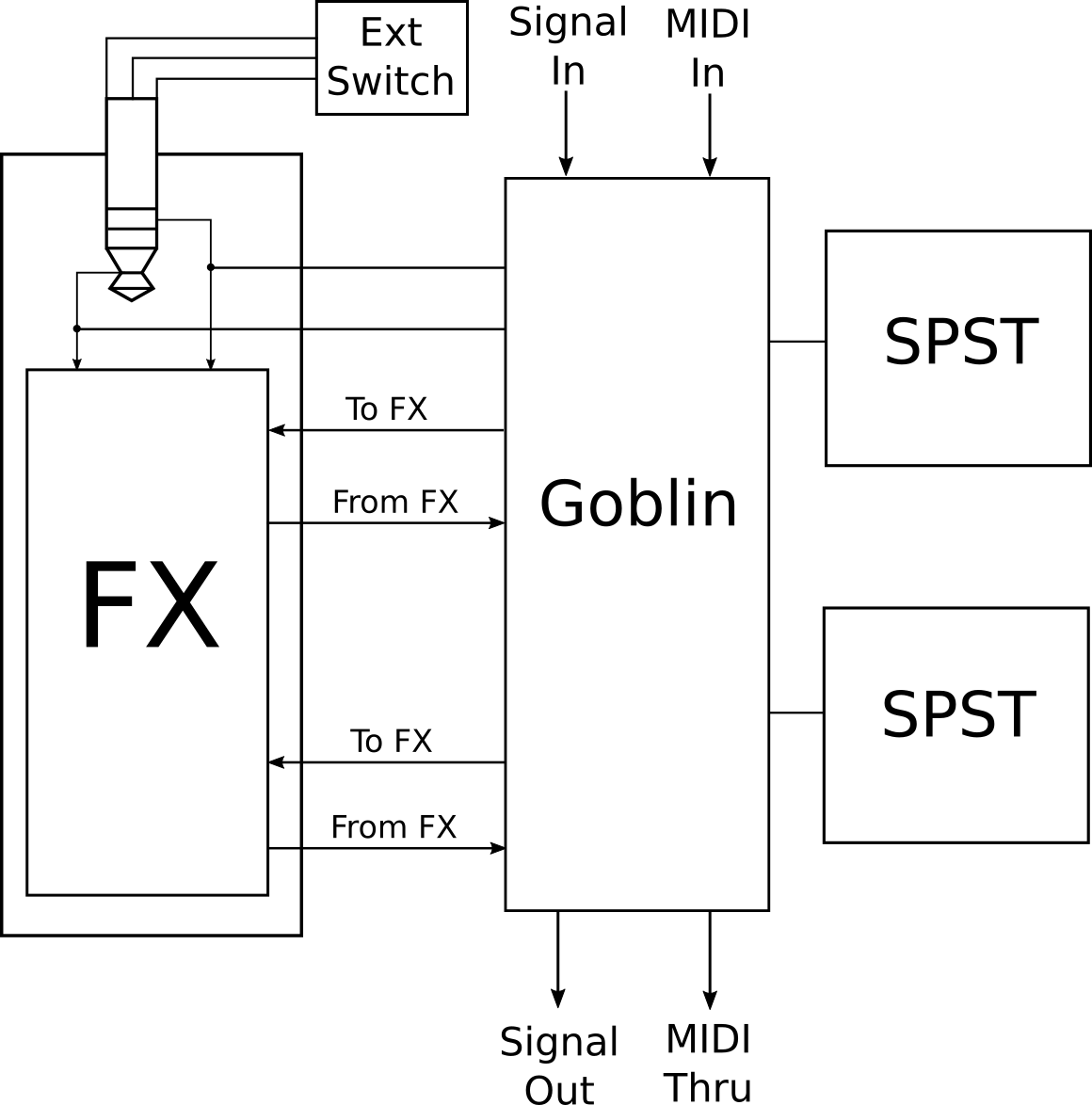 Goblin Midi Mod Oscillator Devices