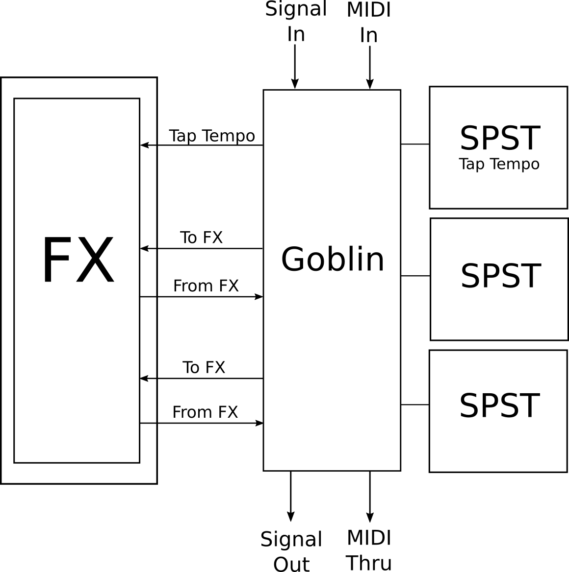 Goblin - MIDI Mod - Oscillator Devices