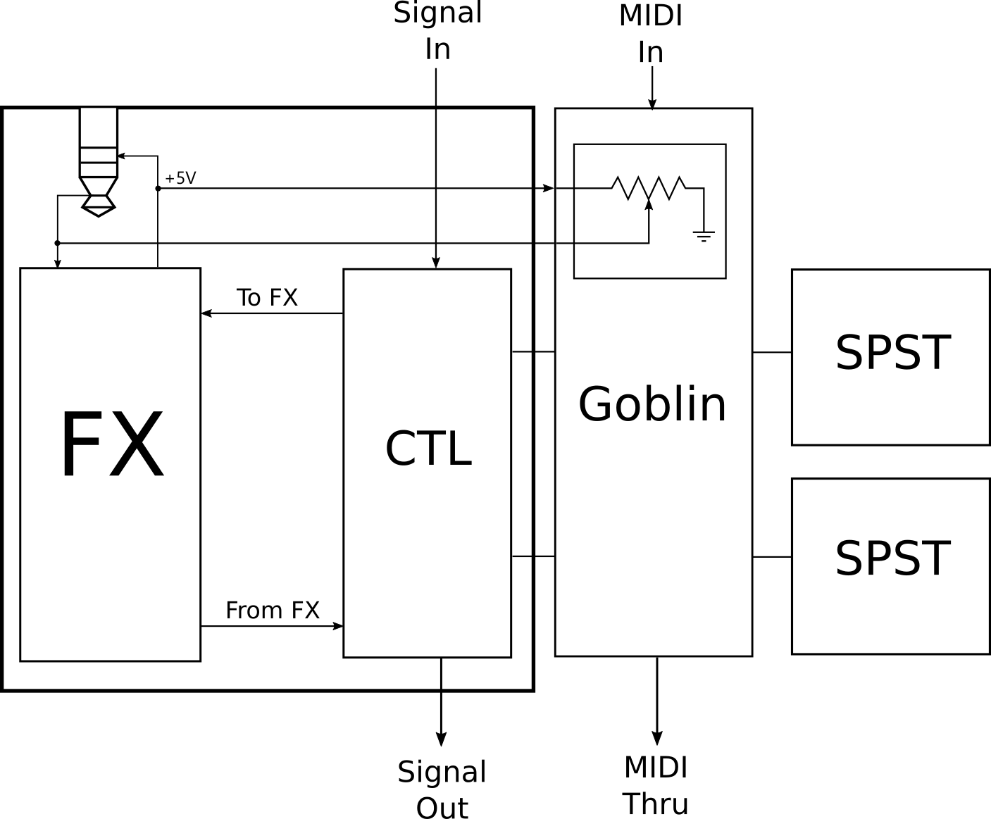 Goblin - MIDI Mod - Oscillator Devices