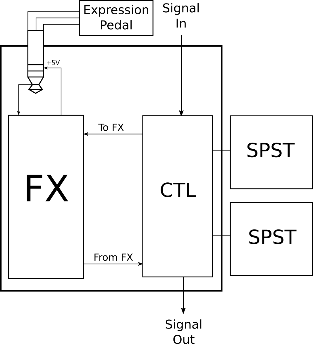Goblin Midi Mod Oscillator Devices