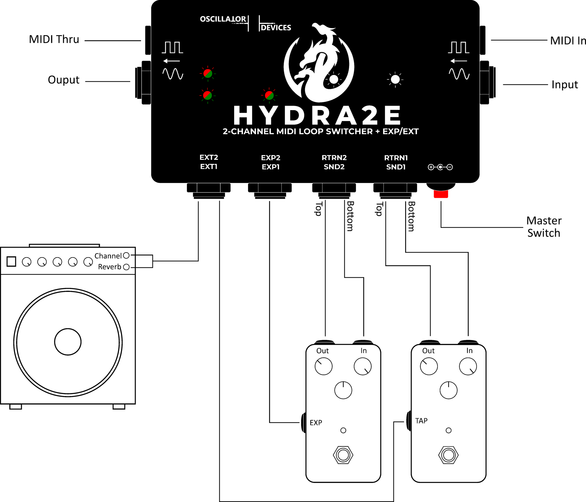 Hydra - MIDI Loop Switcher MIDI Loop Switcher - Oscillator Devices