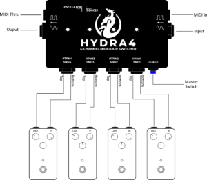 Hydra - MIDI Loop Switcher MIDI Loop Switcher - Oscillator Devices