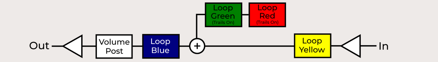 HYDRA - MIDI Loop Switcher - Oscillator Devices