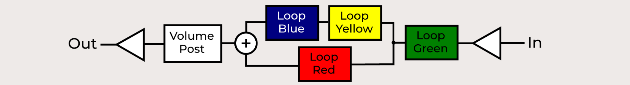 HYDRA - MIDI Loop Switcher - Oscillator Devices